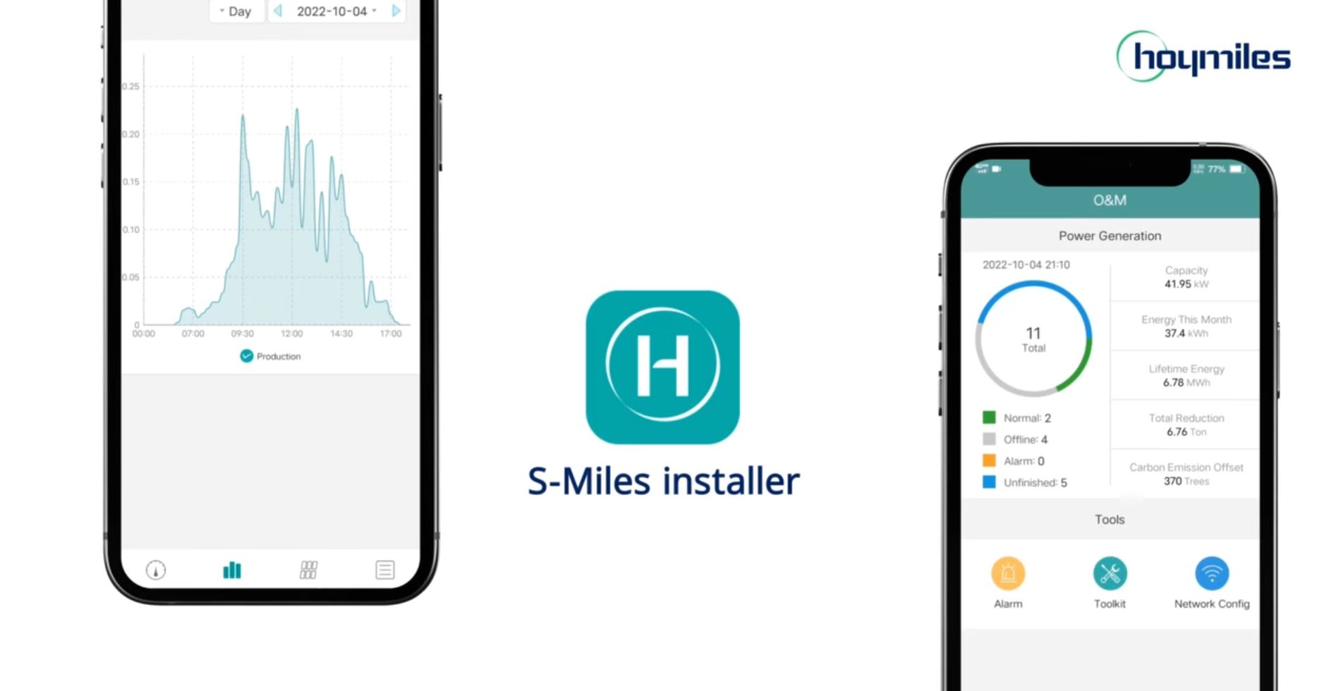 Hoymiles DTU WLITE-S einrichten - Kann ich direkt loslegen? ☀️