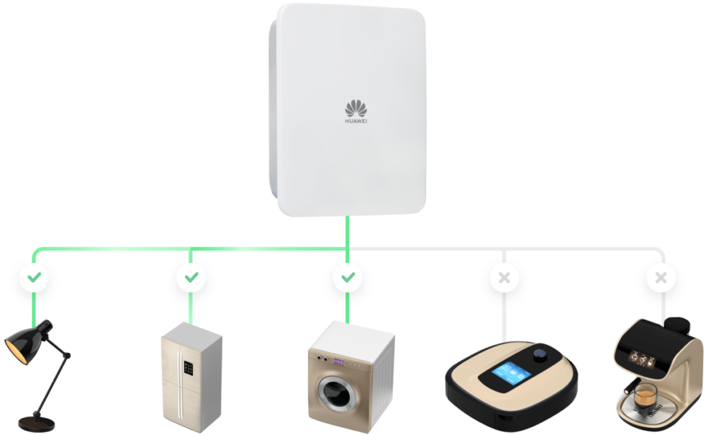 Huawei EMMA - Wieso ist sie Smarter als ein Smart Meter? ☀️